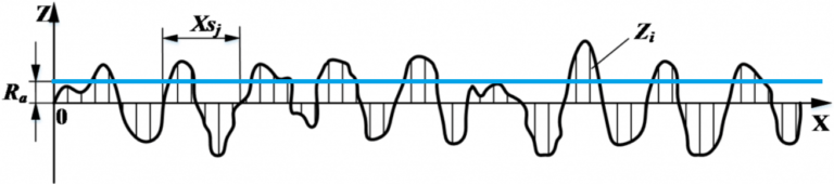 Oppervlakteruwheid - Mobius 3D Technologies
